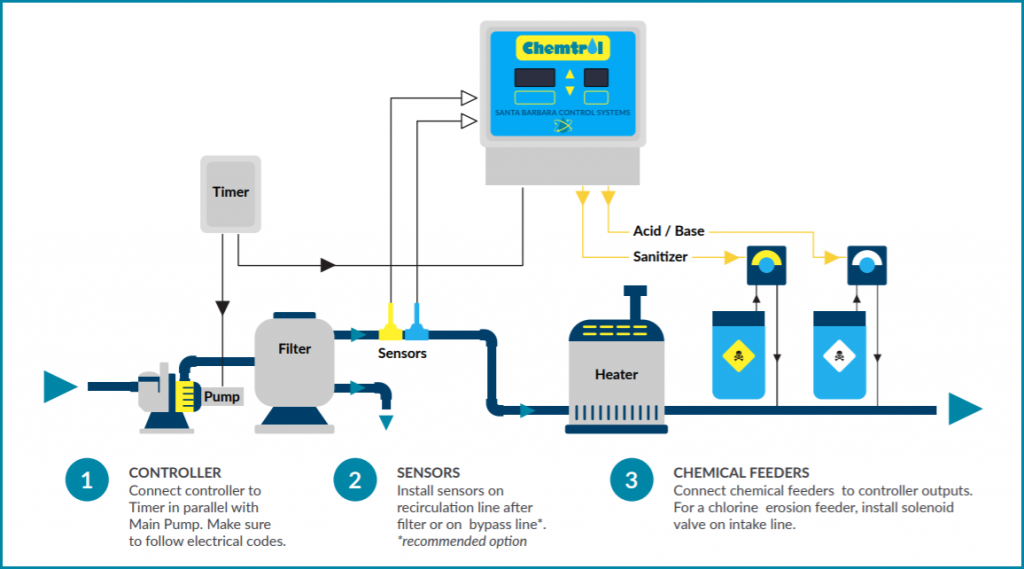 CH230 ORP Digital Controller - CHEMTROL