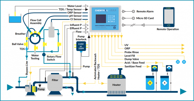 PC5000 diagram - CHEMTROL