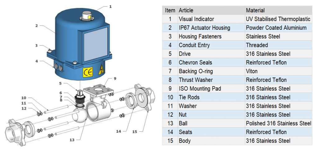 Explosion_view - CHEMTROL